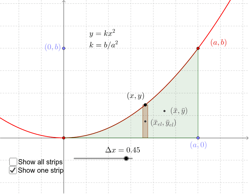 Parabolic Spandrel – GeoGebra