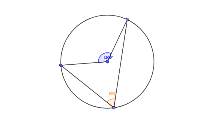 Central, Inscribed, and Circumscribed Angles – GeoGebra
