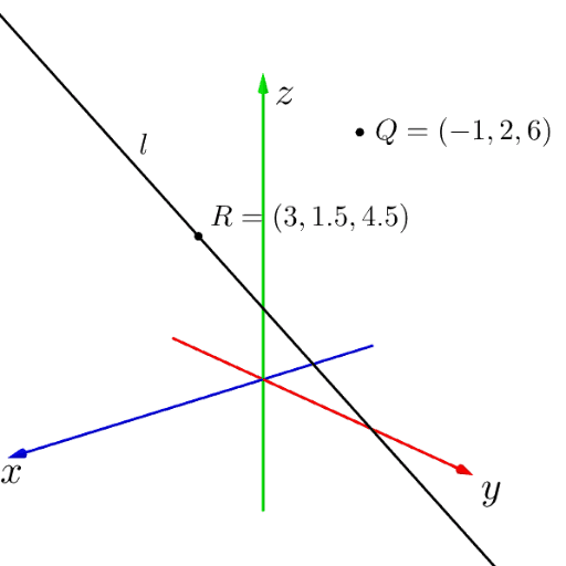 Punkt på linje – GeoGebra