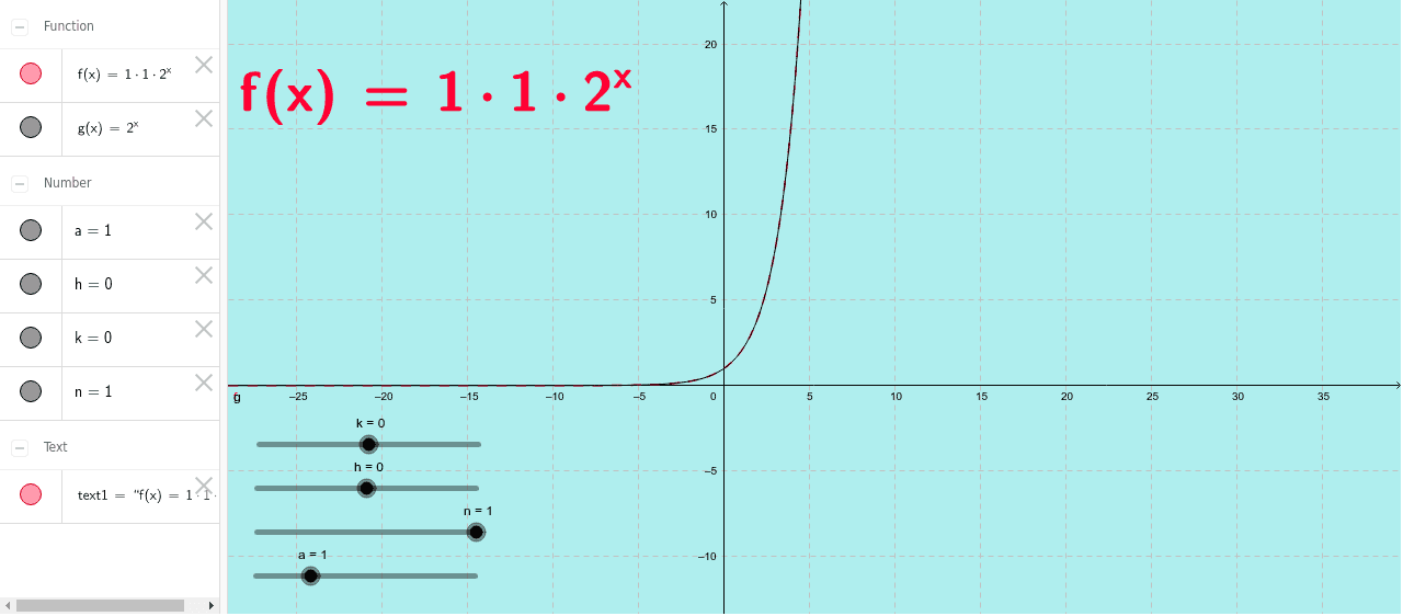 Transformations of Exponential Graphs – GeoGebra