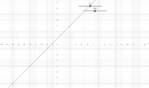 Linear Sequences – GeoGebra
