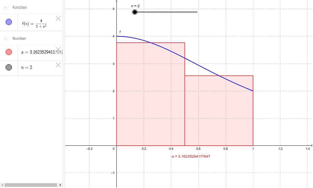 Méthode du point milieu – GeoGebra