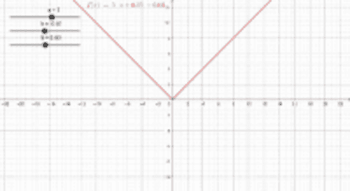 Absolute Value Transformations – GeoGebra