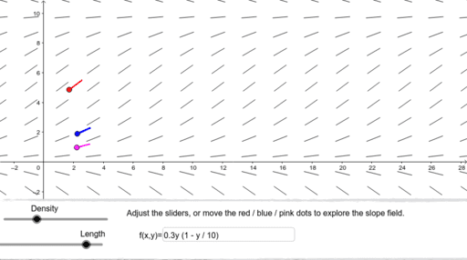 Slope Field Tool – GeoGebra