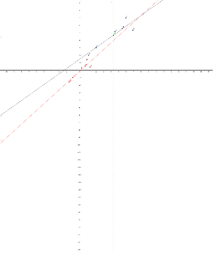 Standardized Linear Regression – GeoGebra