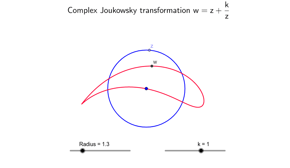 Joukowsky Transform – GeoGebra