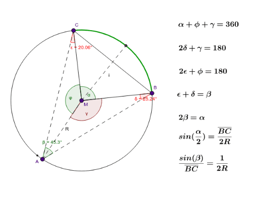 Omtrekshoek, stelling Thales, sinusregel – GeoGebra