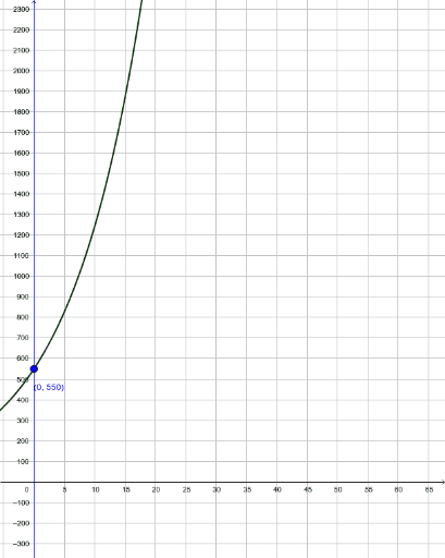Exponential Growth and Decay – GeoGebra