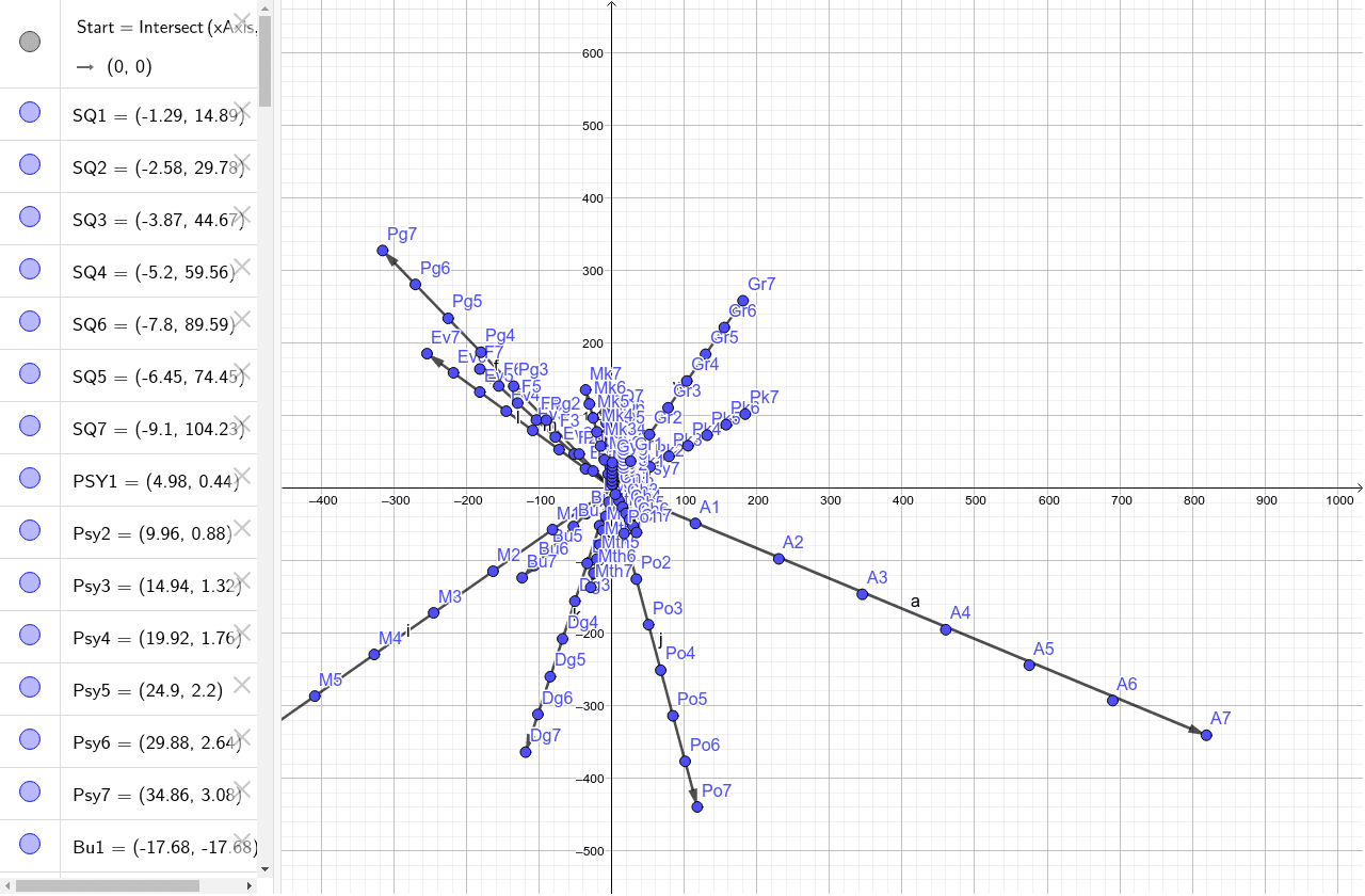 Pokemon Degrees – GeoGebra