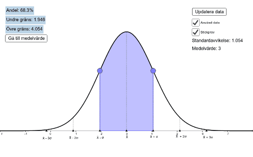 Normalfördelning – GeoGebra