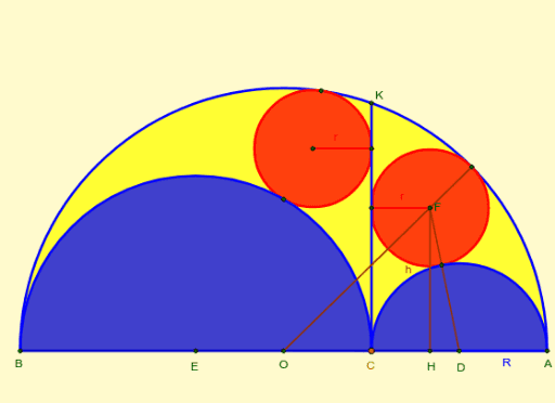 Círculos gemelos en el Arbelos – GeoGebra