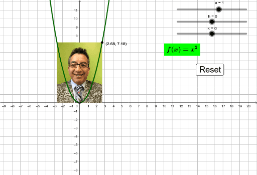 Vertical compression/Stretch, Vertical and Horizontal Shifting – GeoGebra