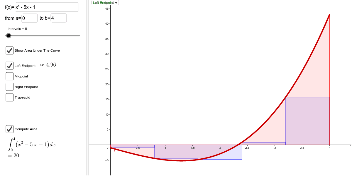 Approximating Area Under the Curve – GeoGebra
