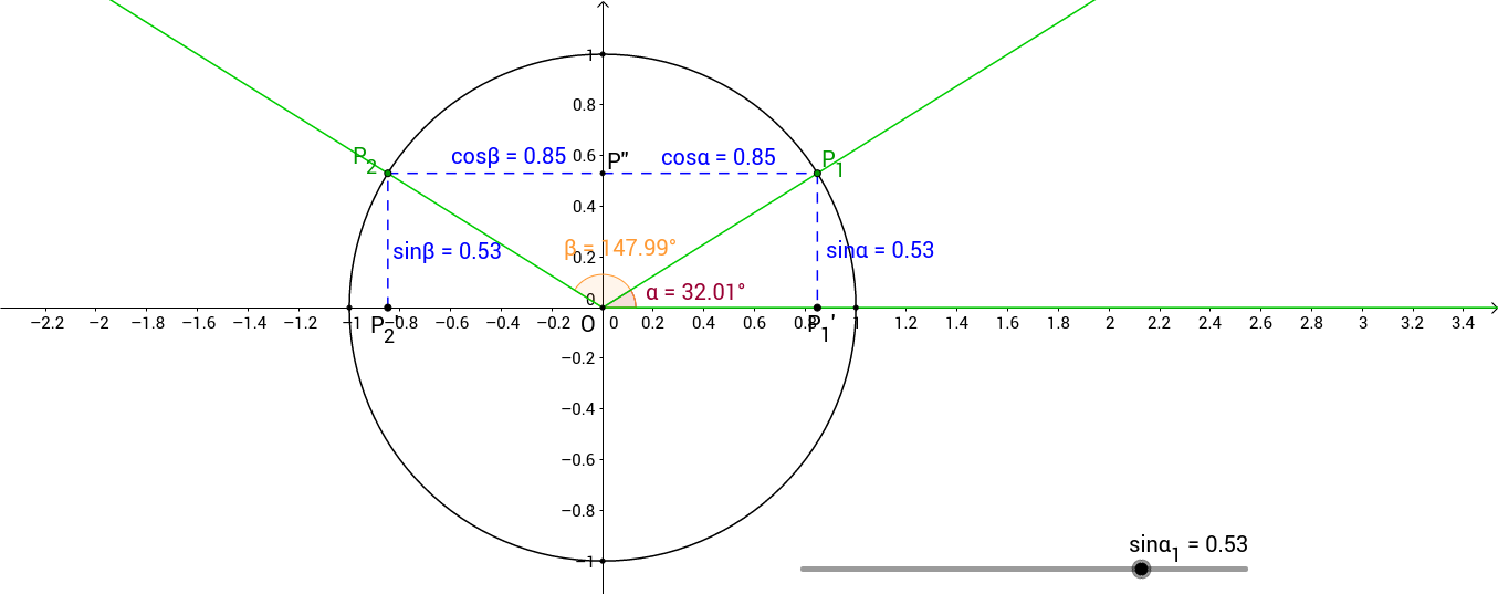 Scherpe hoeken en goniometrische cirkel - Variabele sinus – GeoGebra