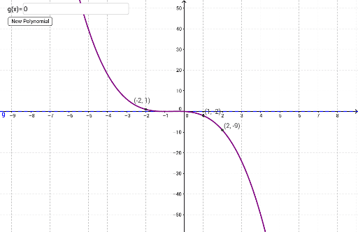 Random Polynomial Self-Check – GeoGebra