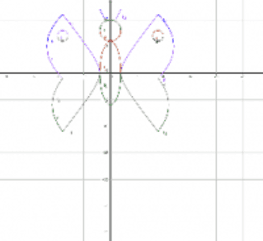 Trig butterfly – GeoGebra