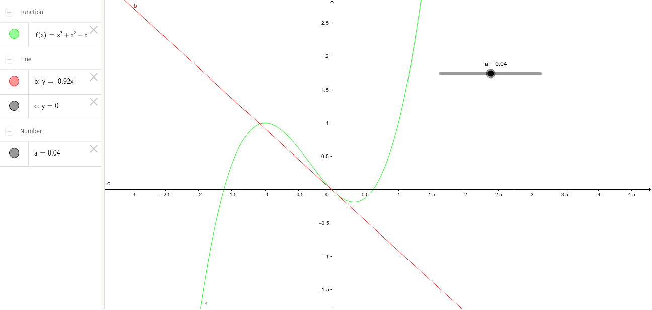 Tangente an einem Graphen mit Parameter – GeoGebra