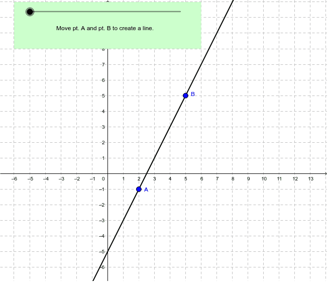 Introduction to Slope – GeoGebra