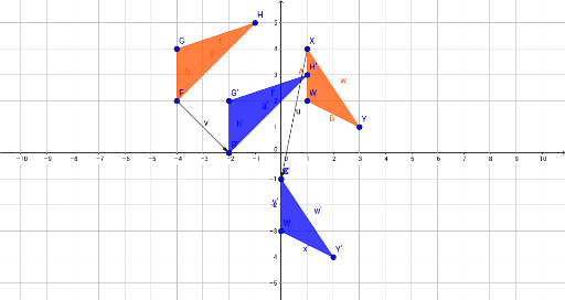 Translation 2 – GeoGebra