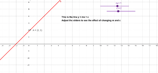 y=mx+c – GeoGebra