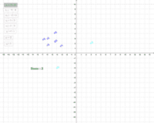 complexe noté – GeoGebra