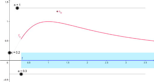 Uniform convergence 2 – GeoGebra