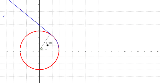 Wrapping function – GeoGebra