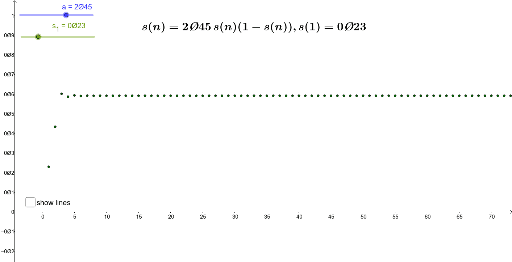 Logistic sequence – GeoGebra