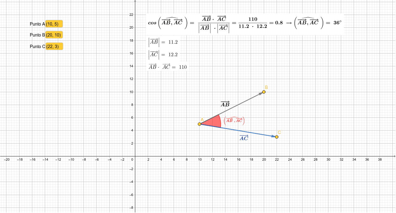 Ángulo entre dos vectores. – GeoGebra