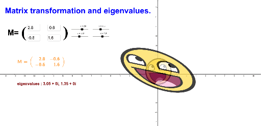 Matrix transformations and eigenvalues – GeoGebra