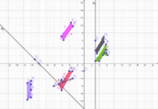 Jett Johnston - Mrs. Mayer's Geogebra Assignment – GeoGebra