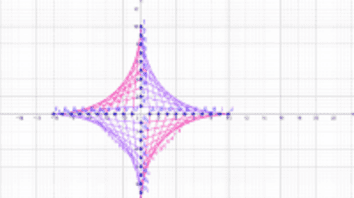 Line Drawing – GeoGebra