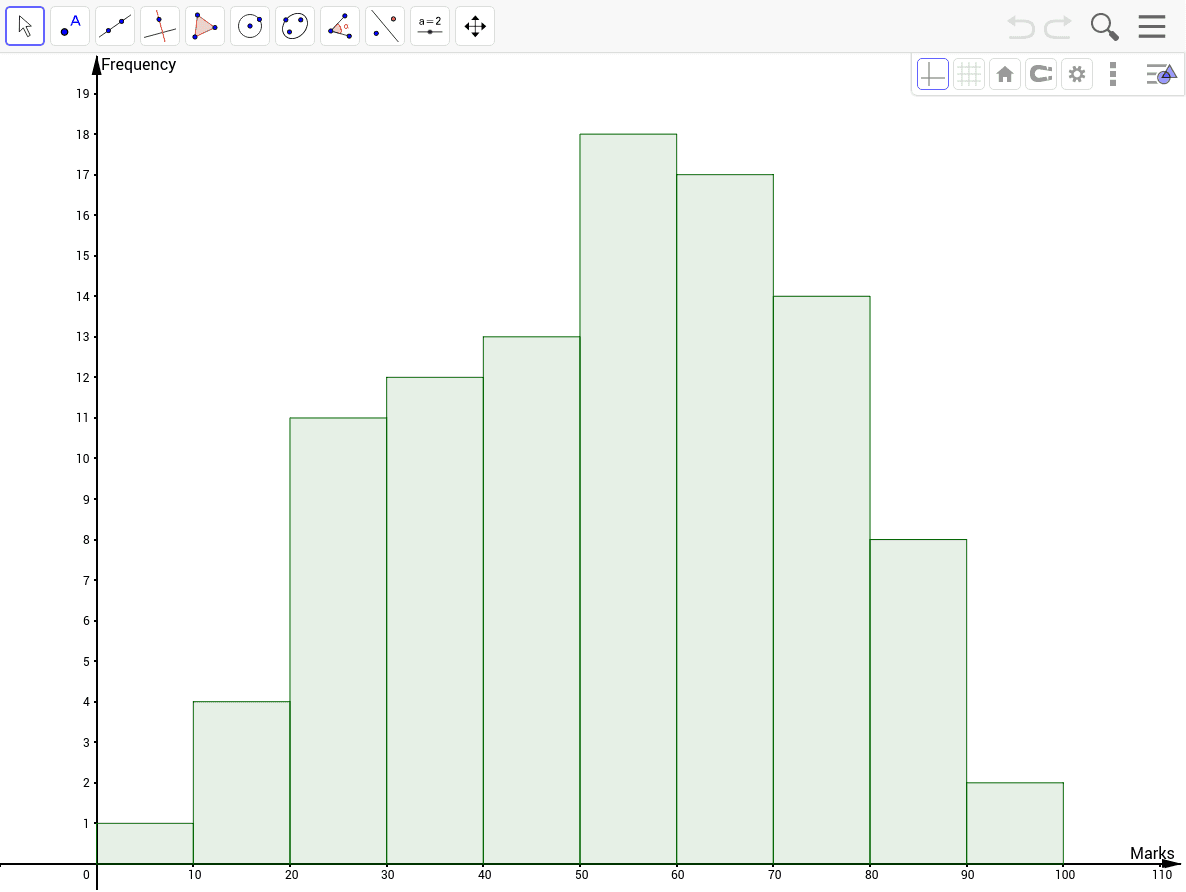 drawing-a-frequency-diagram-from-grouped-data-geogebra