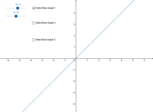 Exploring Graphs – GeoGebra