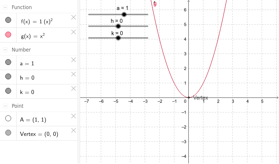 Vertex Form Transformations – GeoGebra