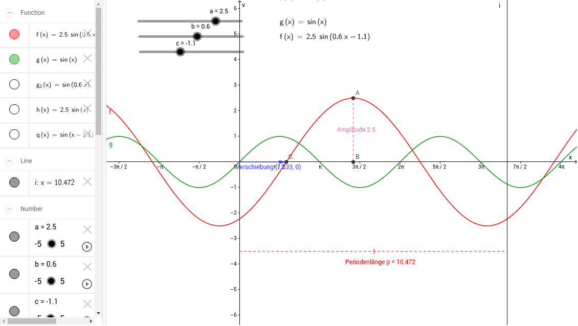 Allgemeine Sinusfunktion – GeoGebra