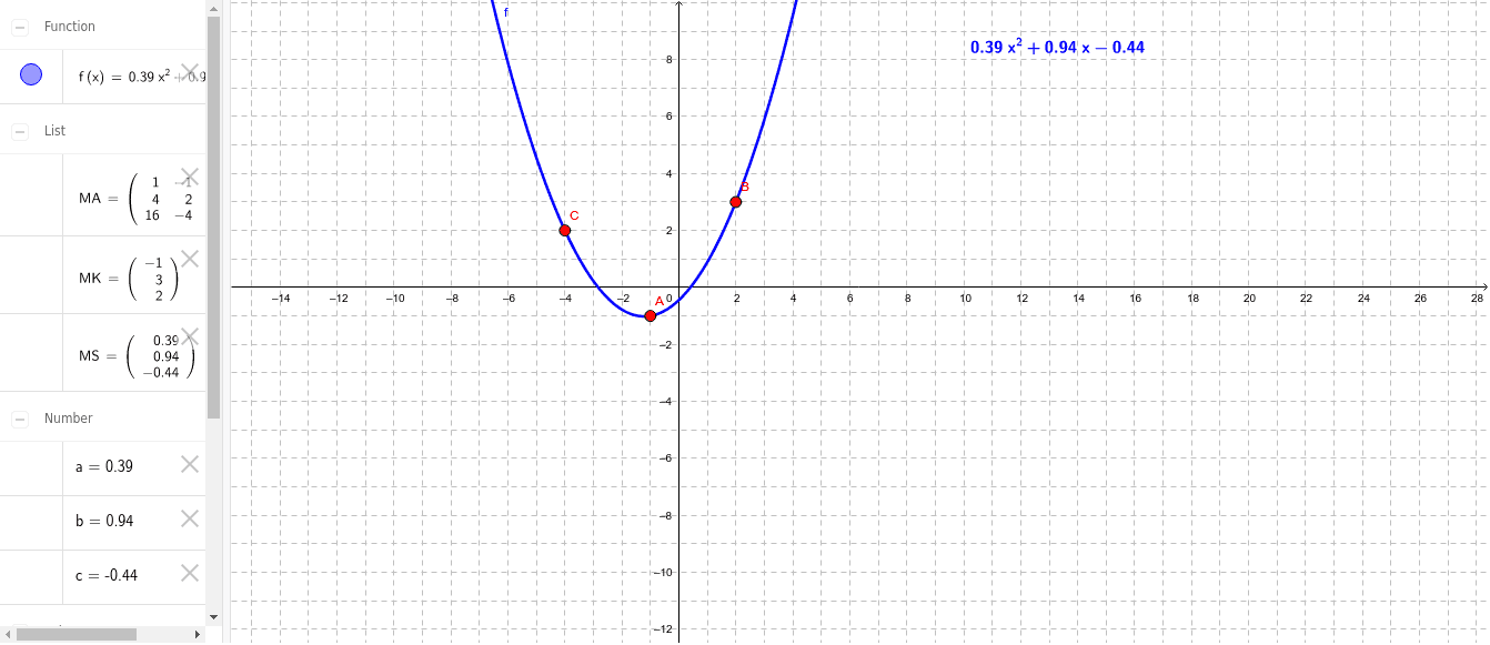 Parabola through 3 points – GeoGebra
