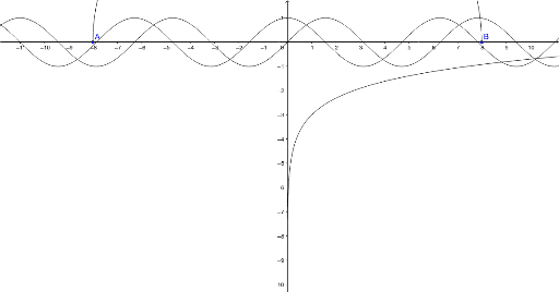 final project – GeoGebra