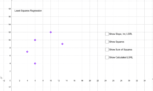 Least Squares Regression Line. – GeoGebra
