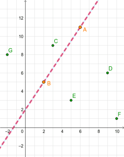 dependent system of linear equations – GeoGebra