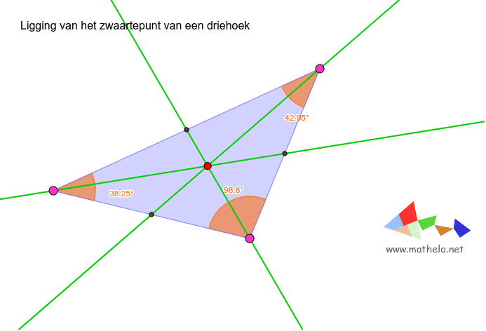 Ligging van het zwaartepunt – GeoGebra