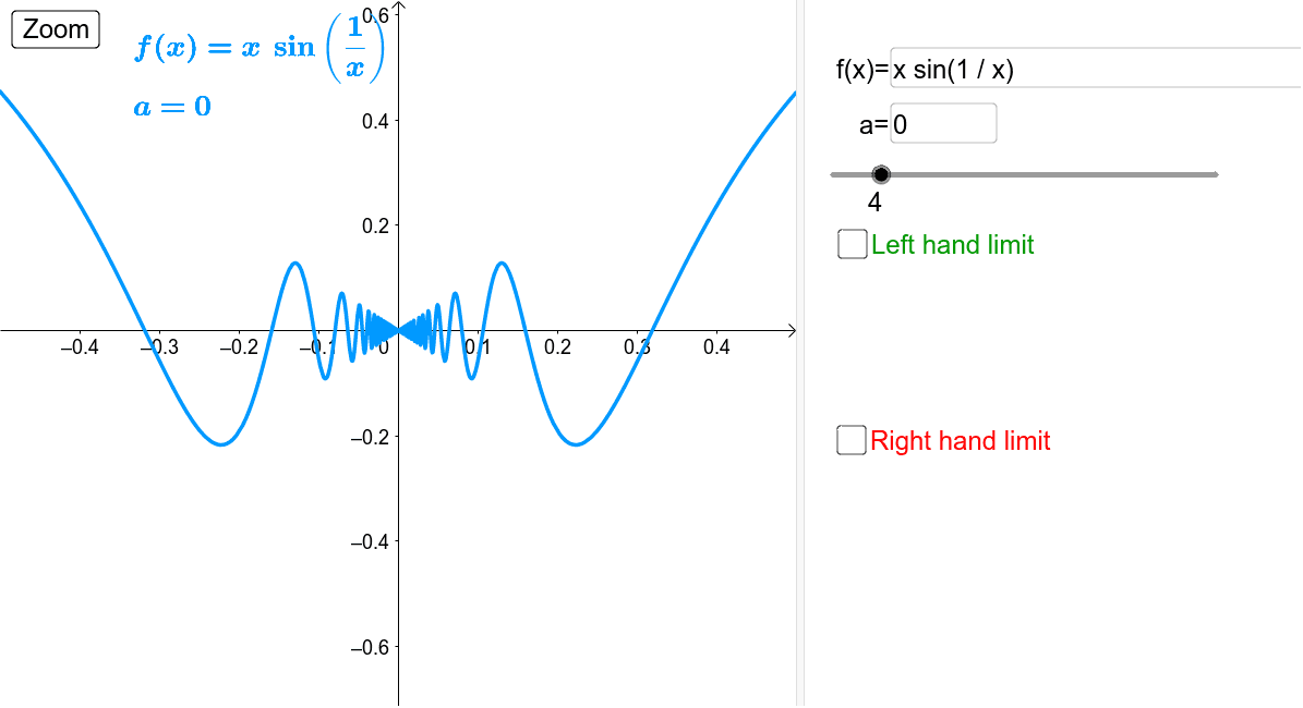Limit at a point – GeoGebra