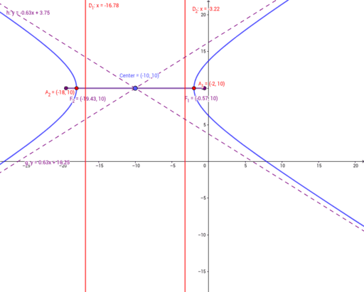 Hyperbola_Horizontal – GeoGebra