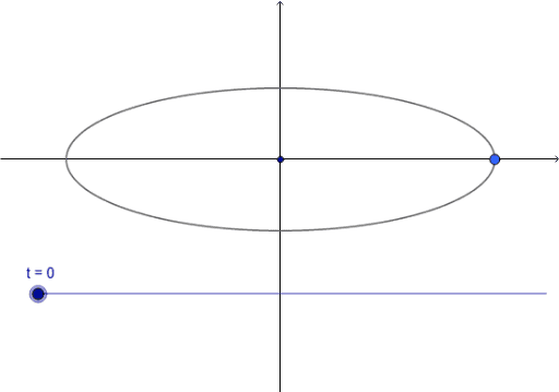 Ellipse Motion – GeoGebra