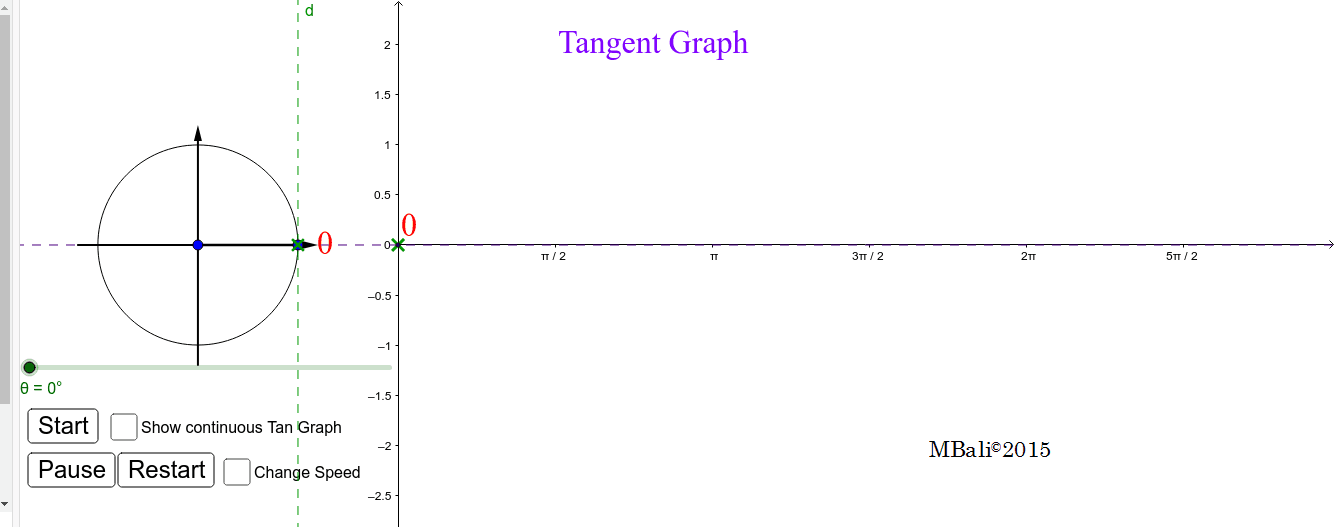 forming-the-tan-graph-geogebra