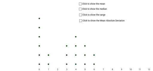 Dot Plot Activity with Summary Statistics – GeoGebra