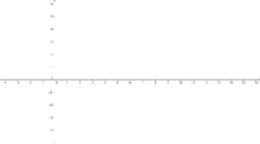Unit 4 Task #3 Crystal Toral – GeoGebra