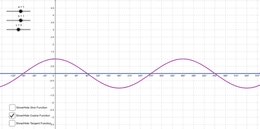Trigo Graphs: Amplitude, Period and Axis – GeoGebra