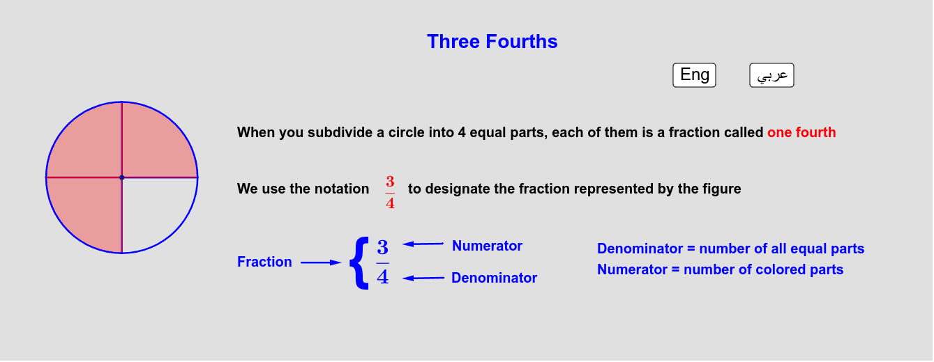 Three Fourths الثلاثة أرباع – GeoGebra