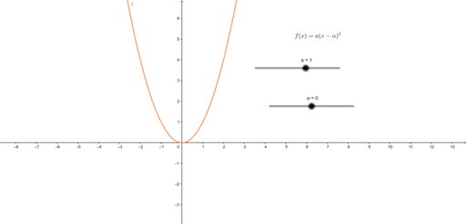 f(x)=a(x-\alpha)^2 – GeoGebra